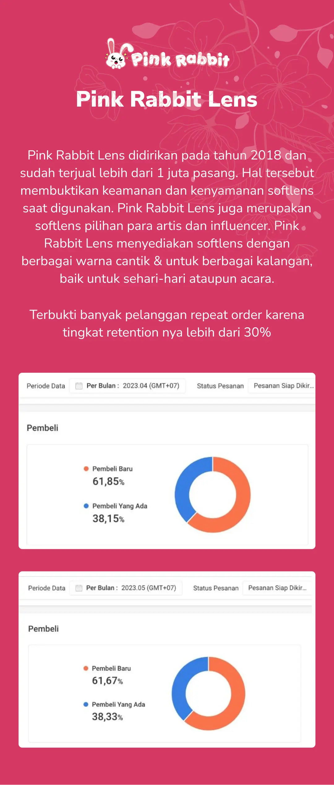 Pinkrabbit – Indonesia’s Contact Lens Brand with Import Quality. Made ...